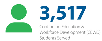 About Frederick Community College - Frederick Community College