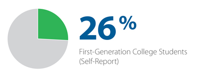 About Frederick Community College - Frederick Community College